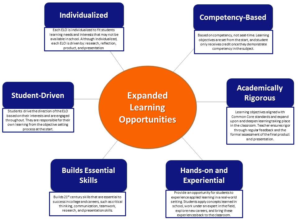 Key-Principles-Diagram - United Way of Rhode Island