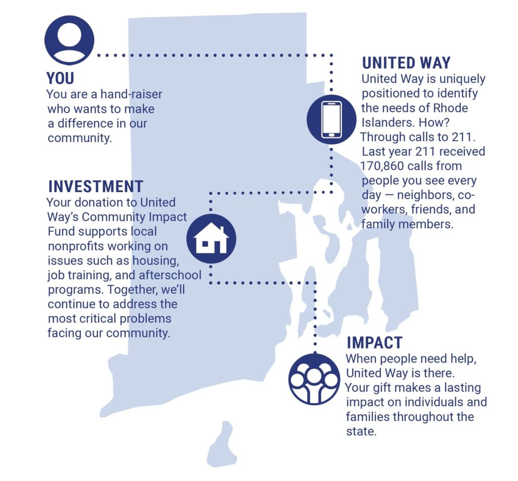 Campaign brochure 2020 – United Way of Rhode Island
