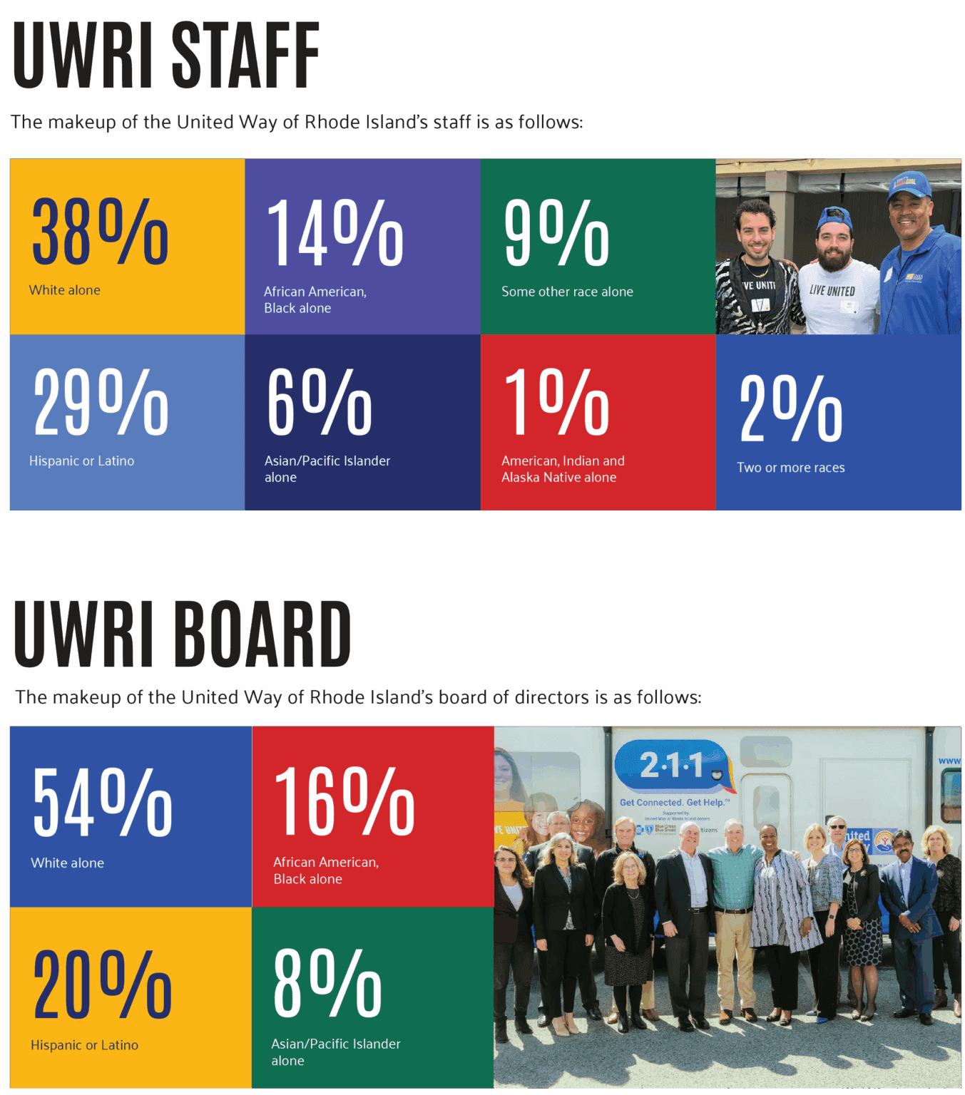 Mobilize volunteers - United Way of Rhode Island