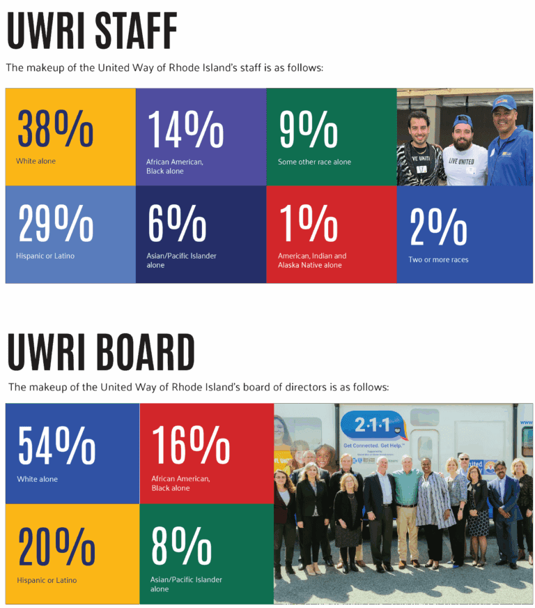 Logo and Brand Guidelines - United Way of Rhode Island