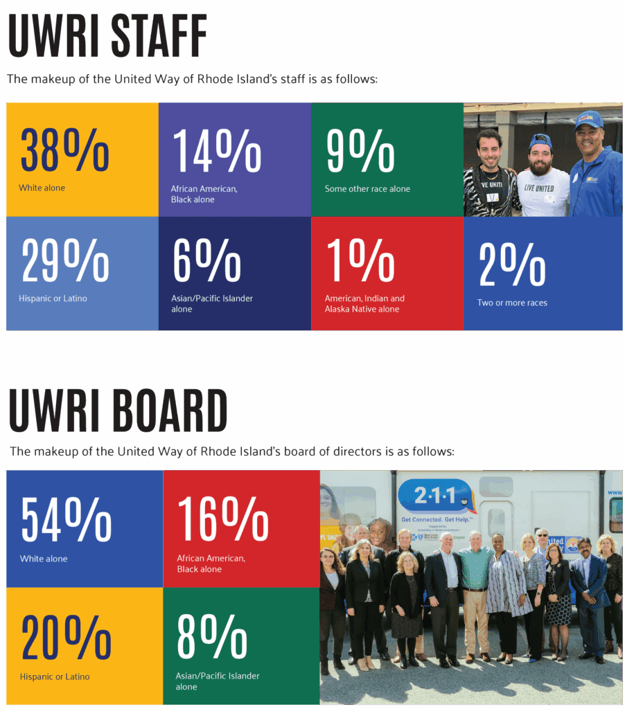 Logo and Brand Guidelines - United Way of Rhode Island